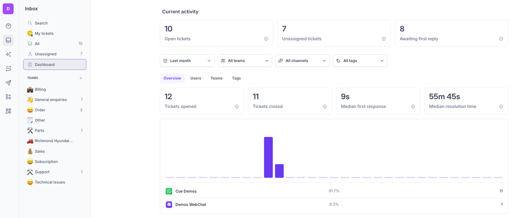 Navigating Your Inbox Dashboard